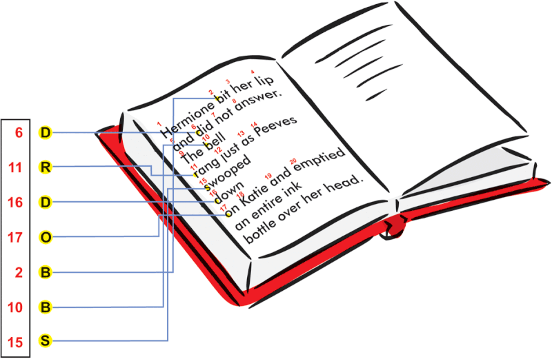 10 Codes and Ciphers Commonly Used in History - EnkiVillage